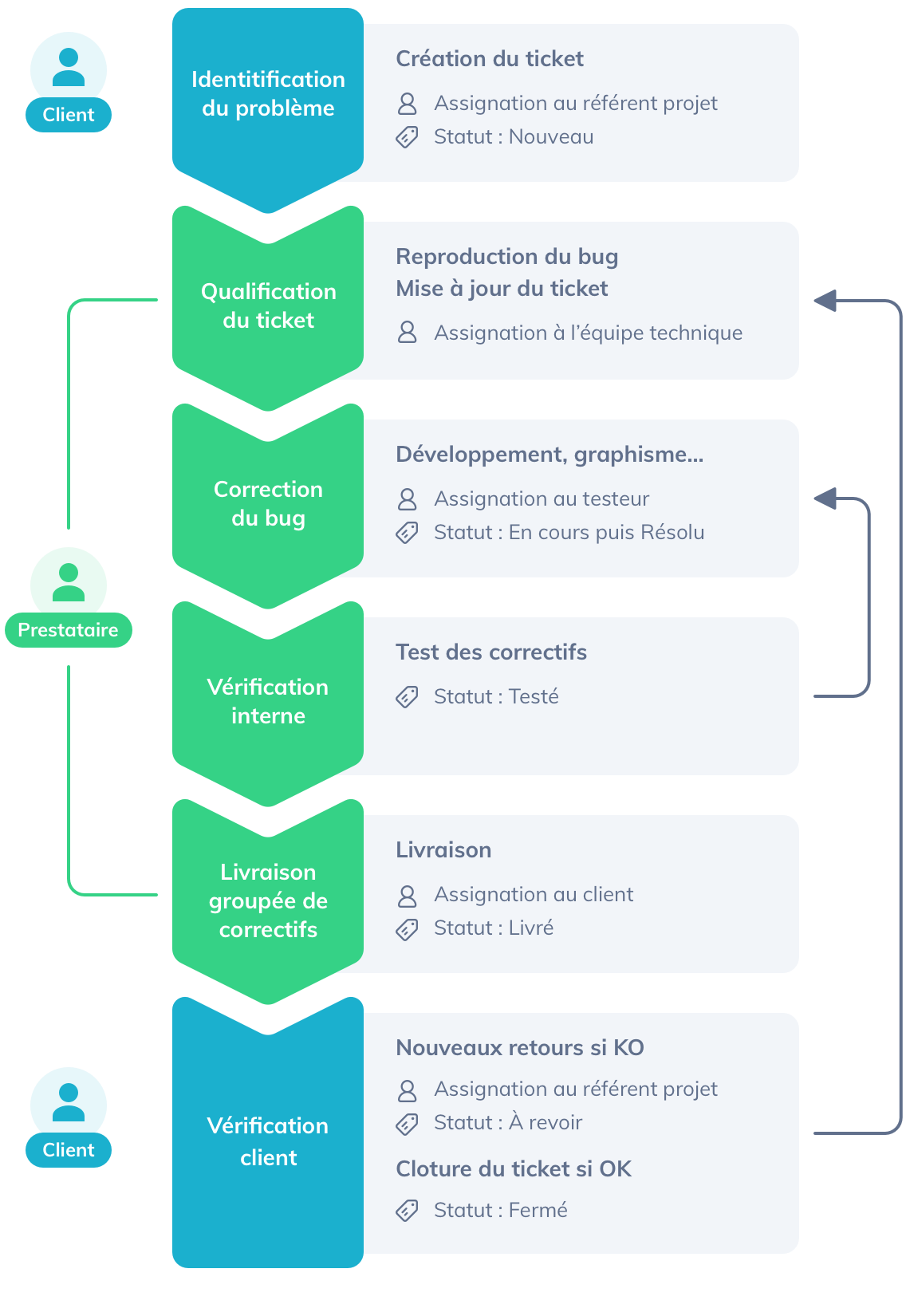 Comment rédiger un bon ticket ? - Mobizel