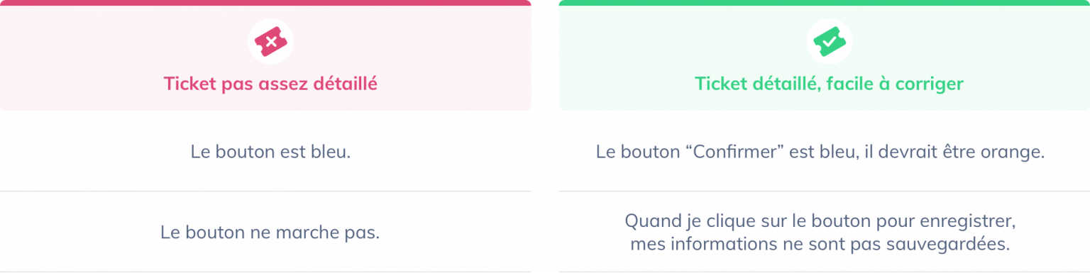 Comment rédiger un bon ticket ? - Mobizel