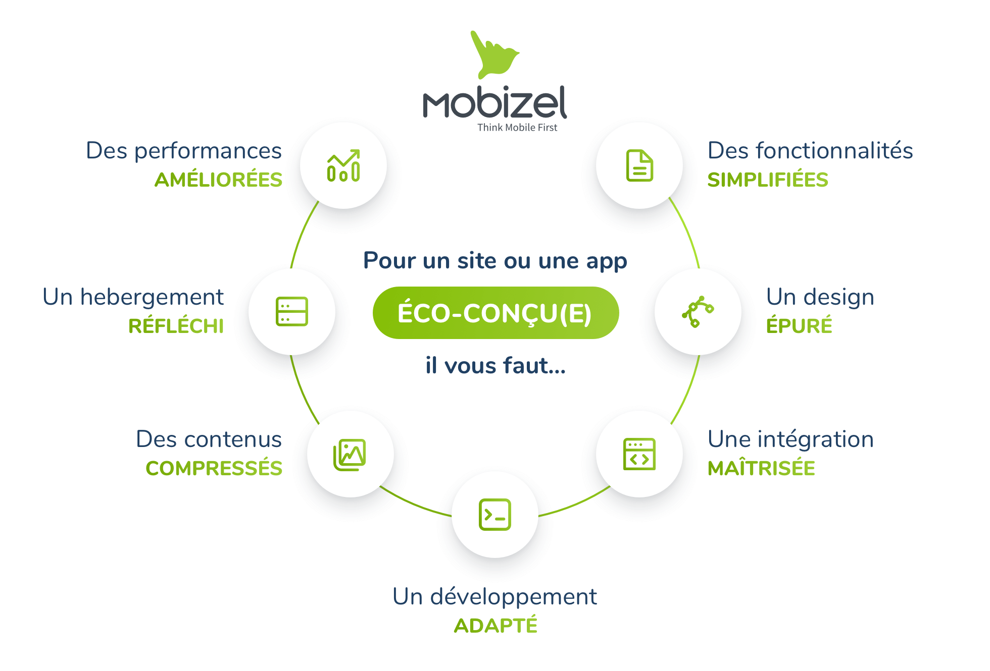 C'est quoi... L'éco-conception ? - Mobizel